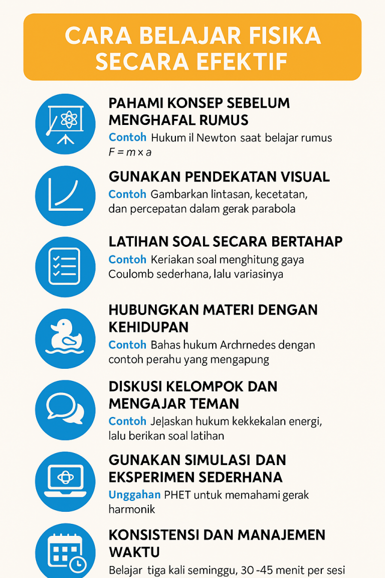 Cara Belajar Fisika Secara Efektif dan Contoh Penerapannya - MAN 2 Bantul